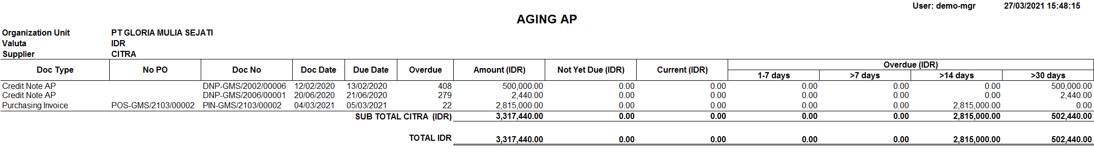 Report Aging Account Receivable | Wiki Taskhub
